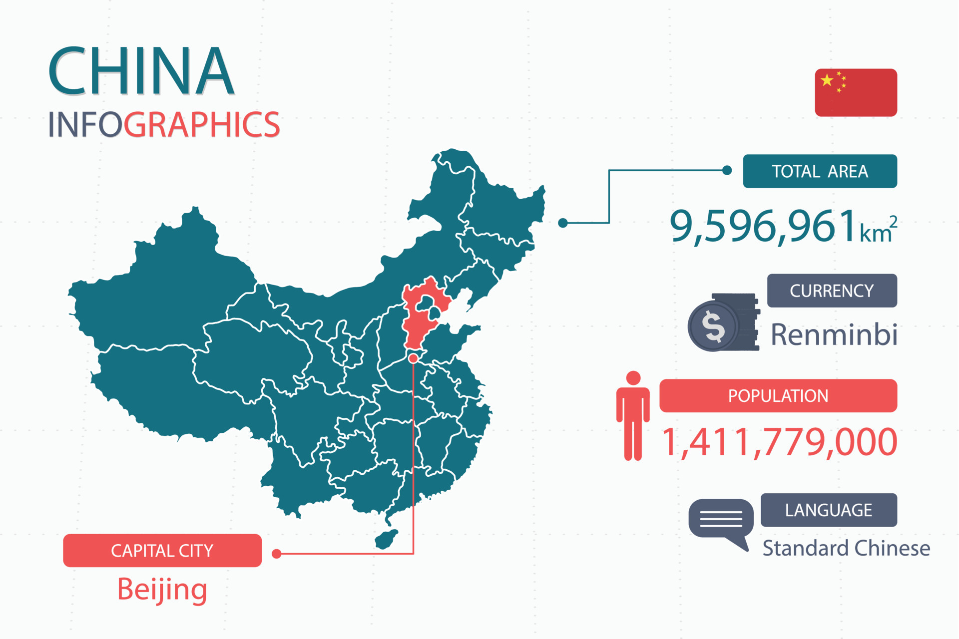 An Insight into the history of the Chinese language