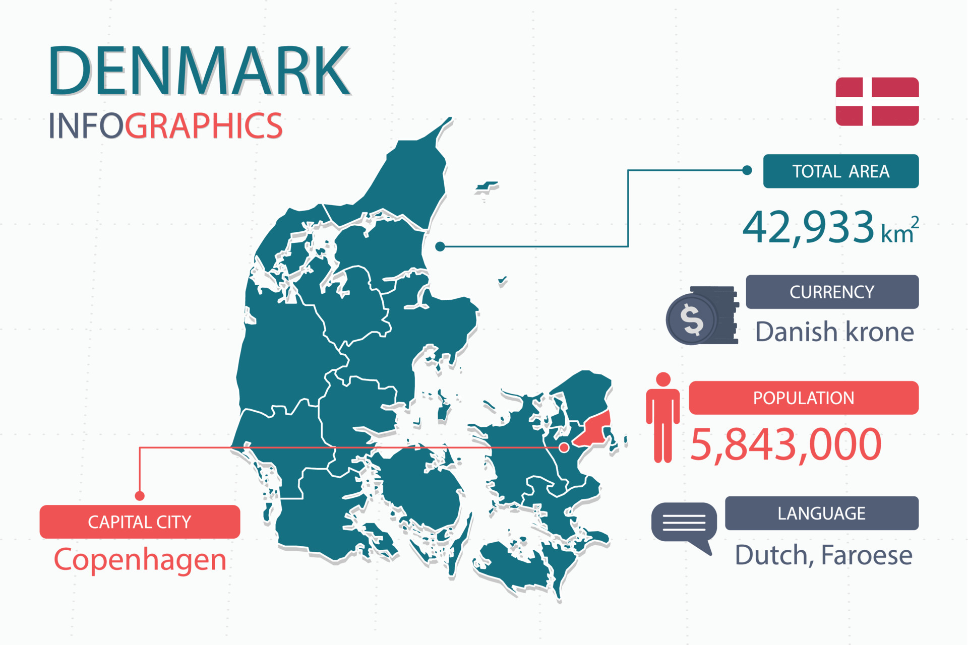 An Insight into the history of the Danish language