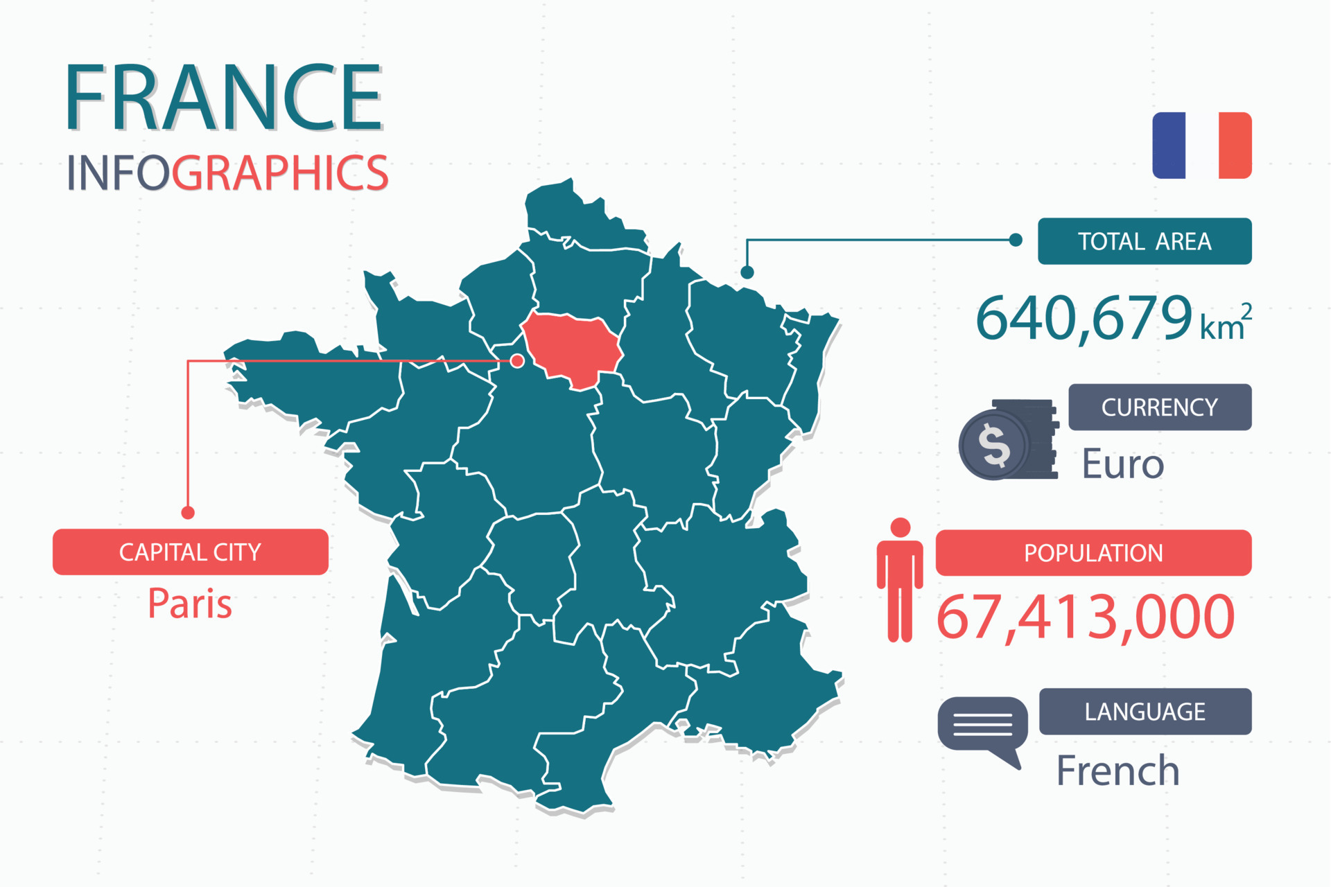 An Insight into the history of the French language