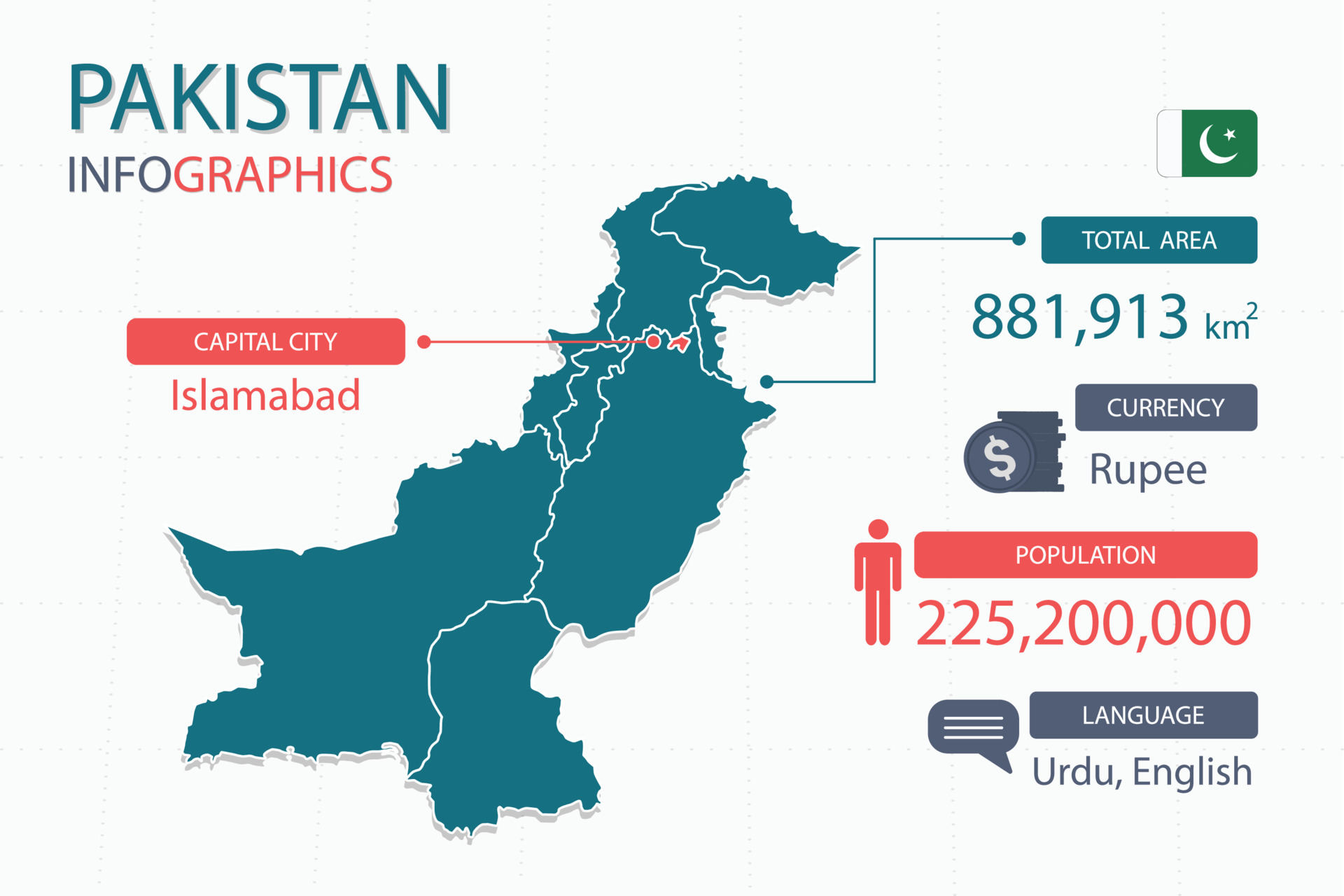 An Insight into the history of the Urdu language - VEQTA Translations