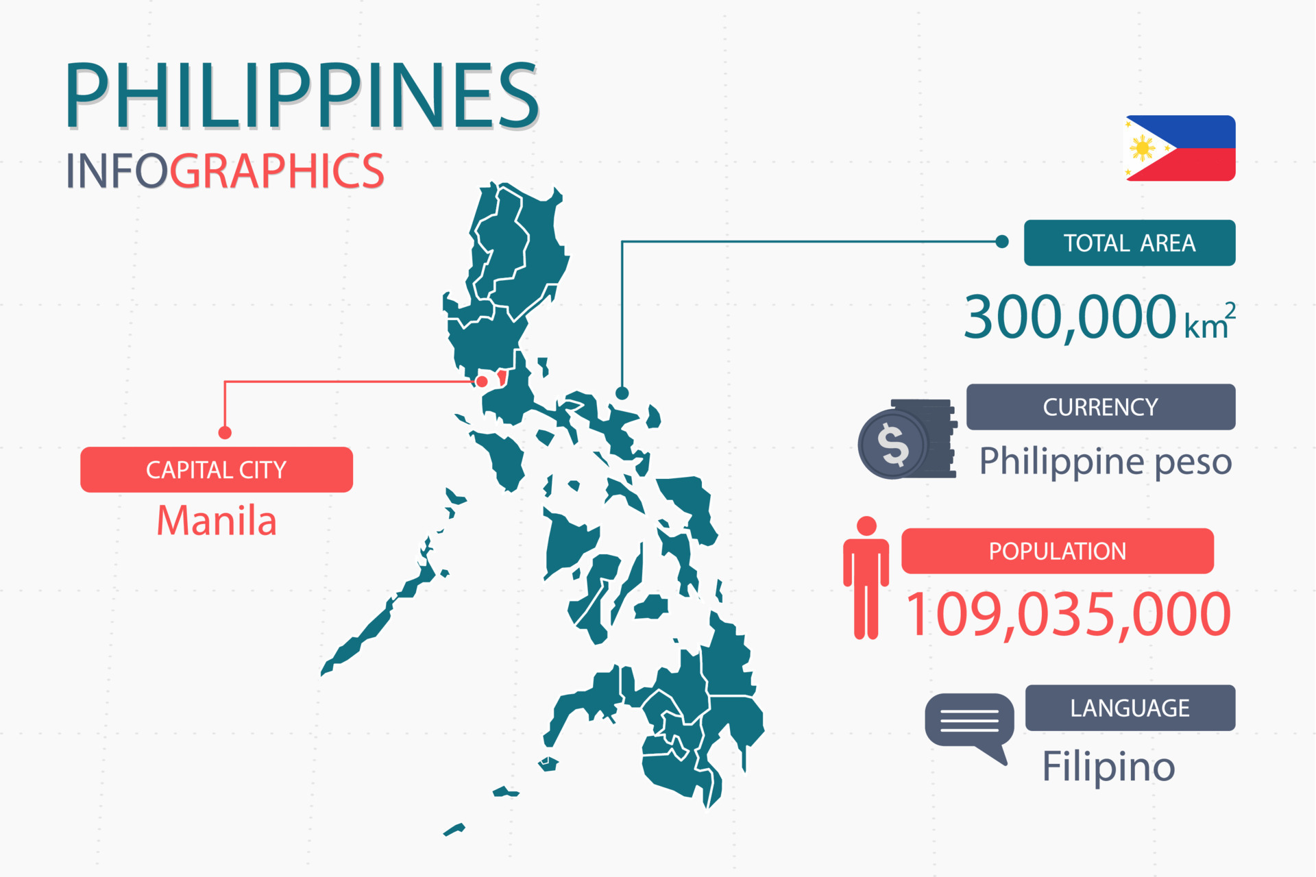 An Insight into the history of the Tagalog language